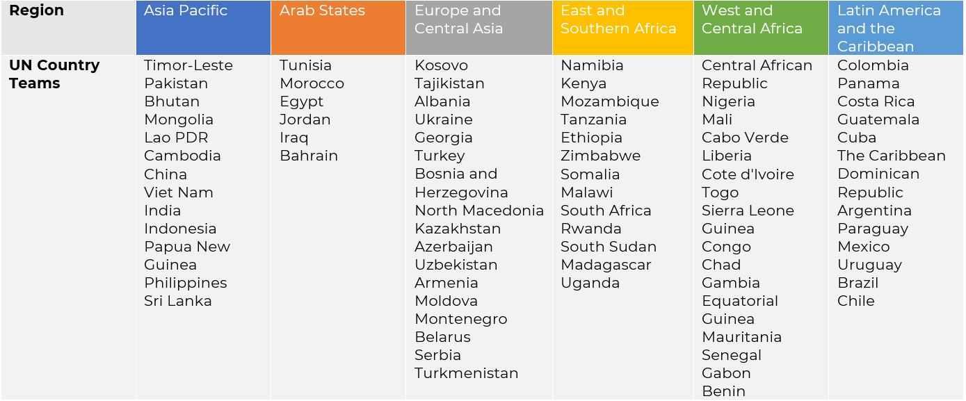 Gender Equality Marker | UN SYSTEM COORDINATION